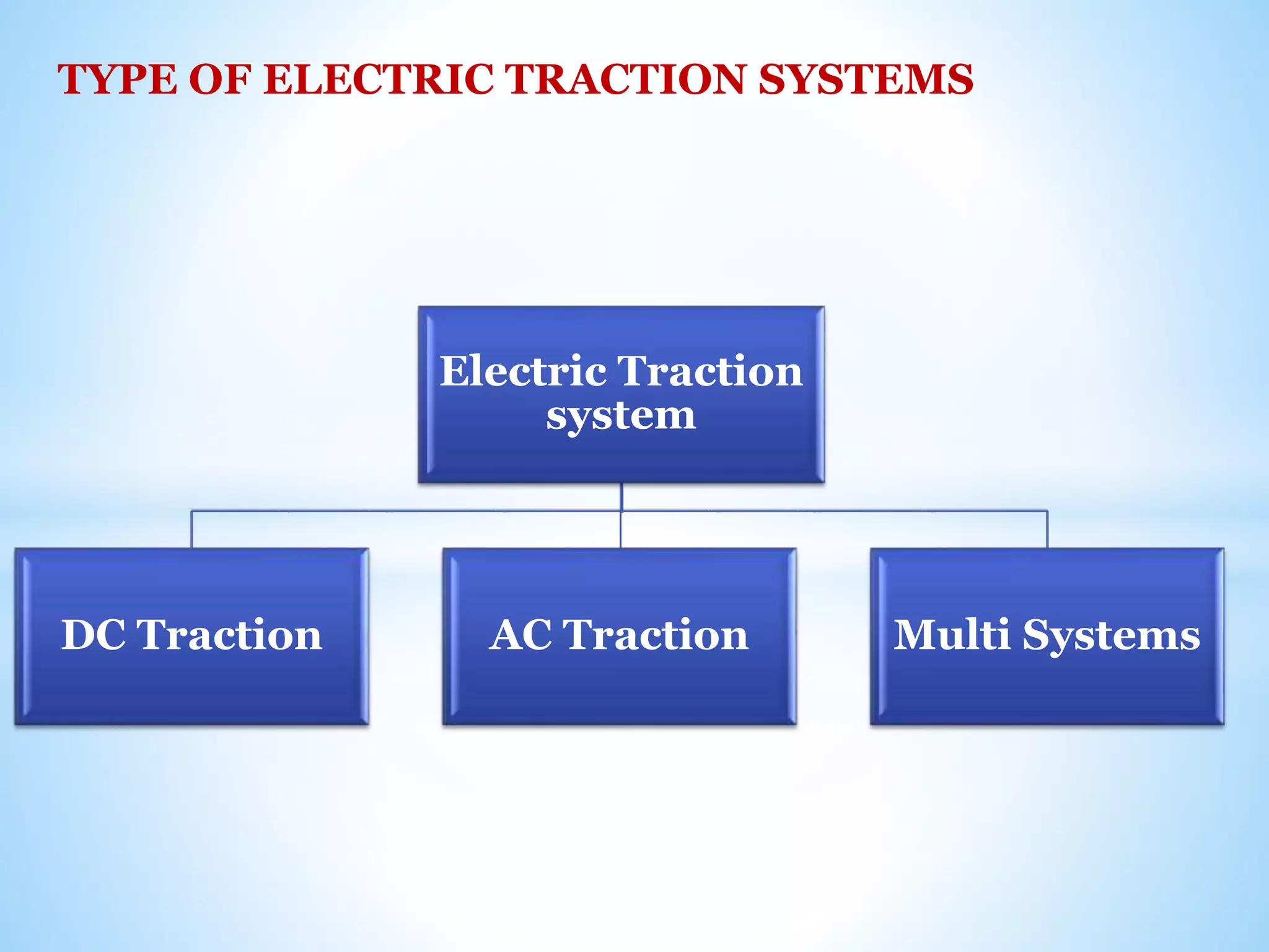 Electric traction system | PPTX