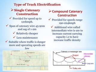 Electric traction system | PPTX