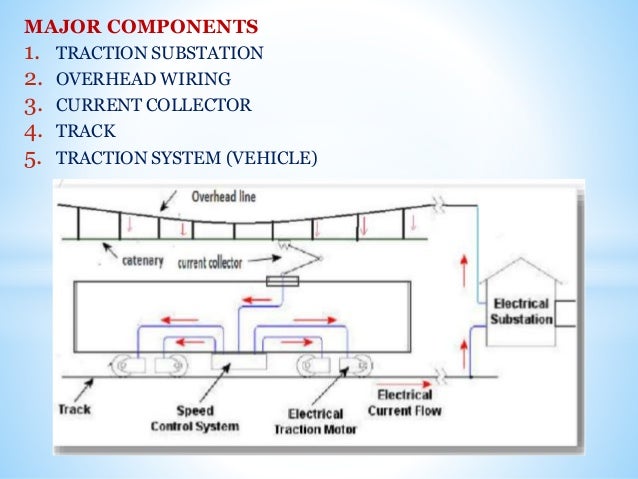 Diagram Of Electric Traction System