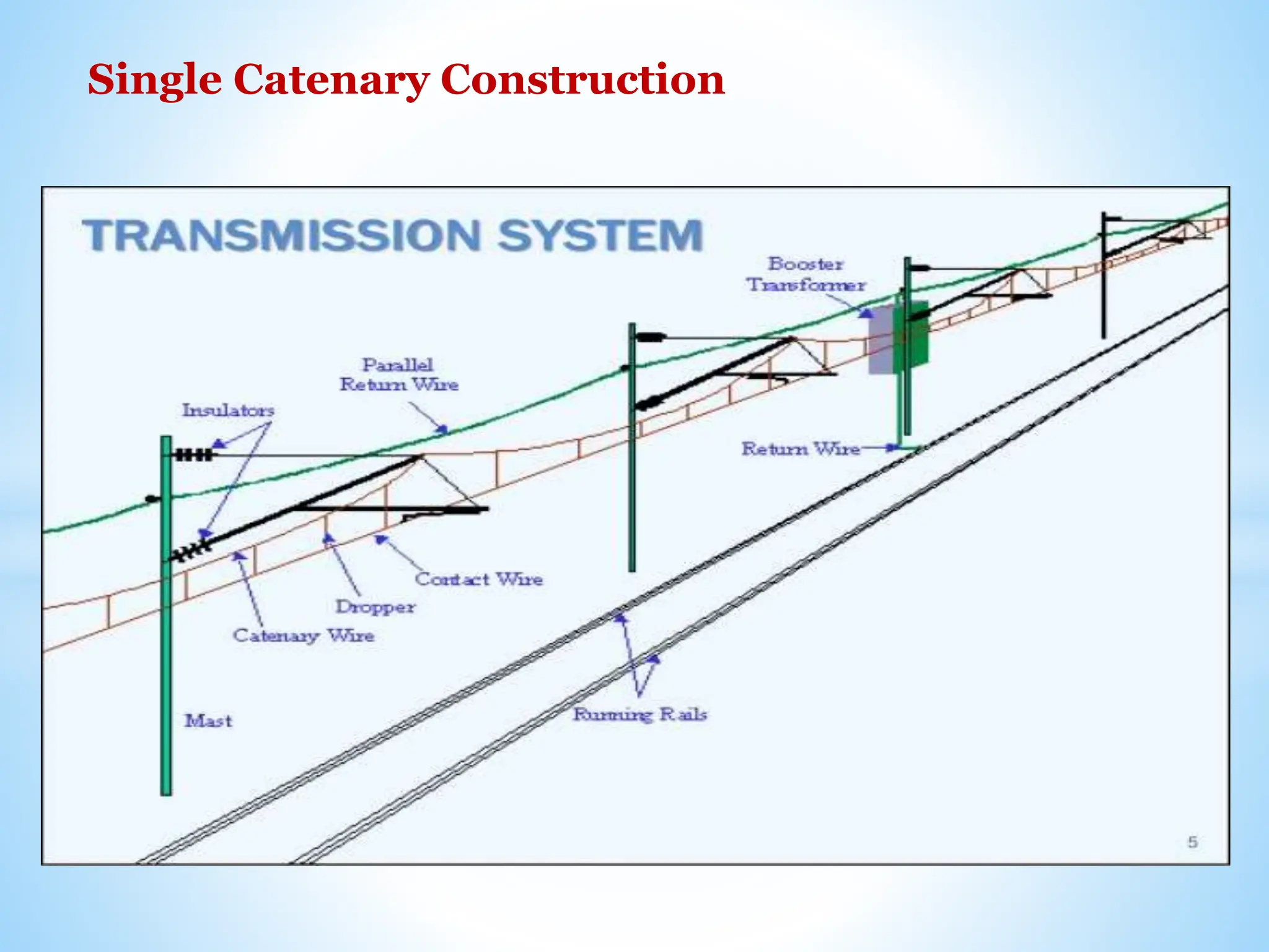 Electric Traction System benefits and different types of electric ...
