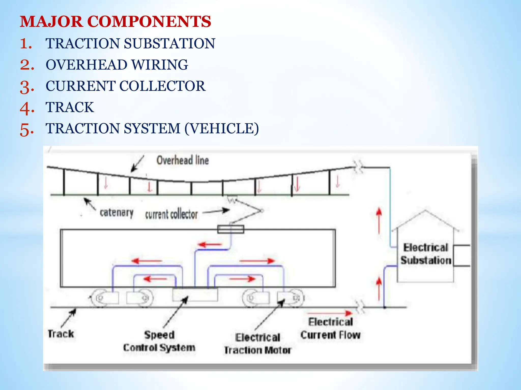 Electric Traction System benefits and different types of electric ...