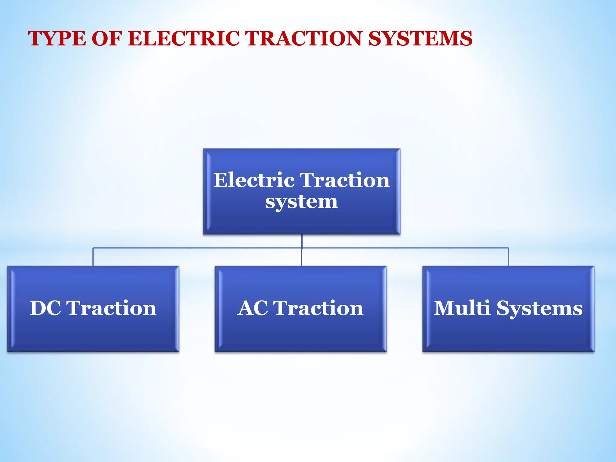 Electric Traction System benefits and different types of electric ...