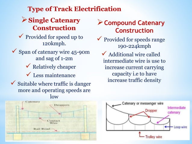 Electric Traction System benefits and different types of electric ...