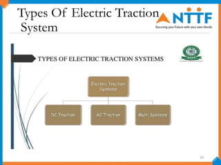 ELECTRIC TRACTION SYSTEMS.ppt