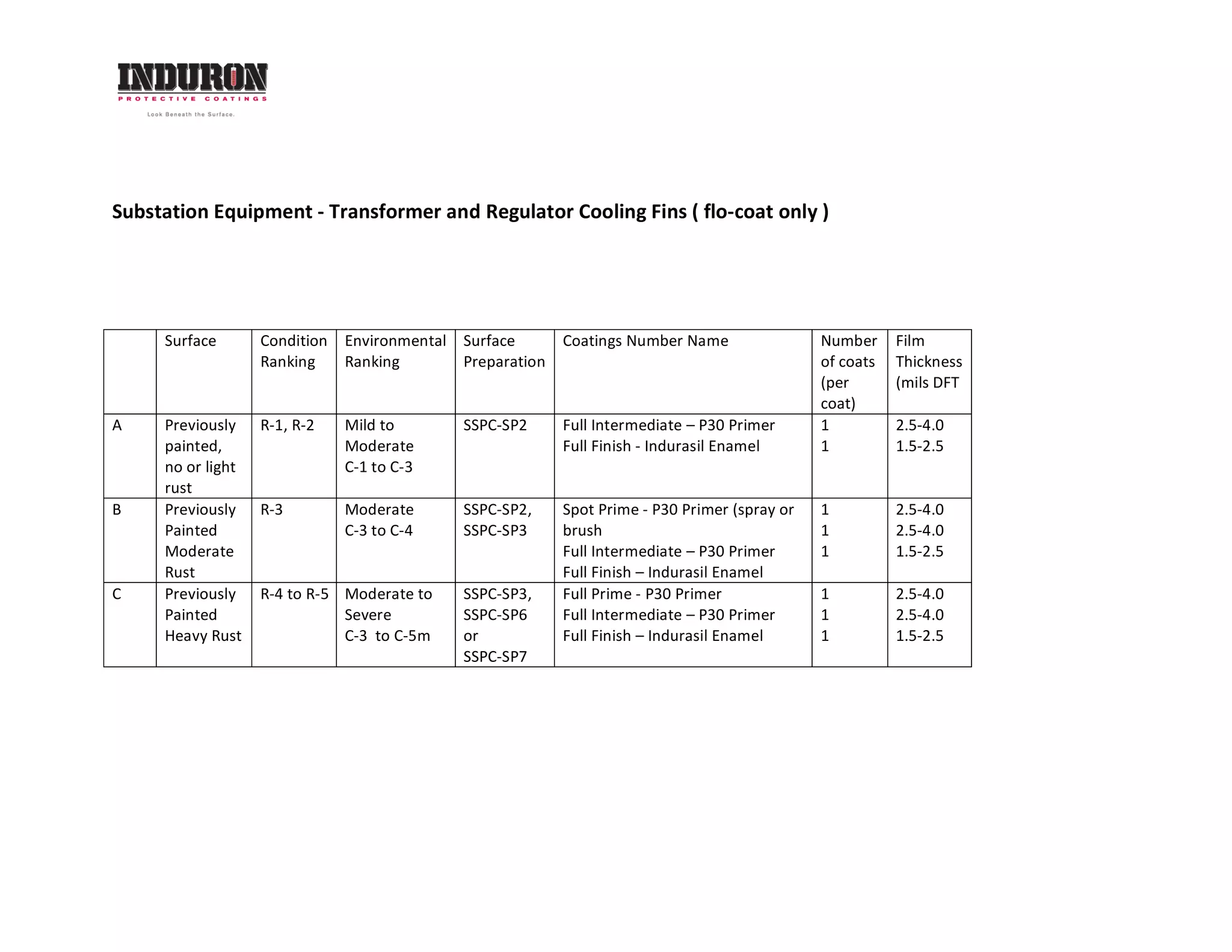 Electric utility coating selection guide: Transmission Towers & Poles ...