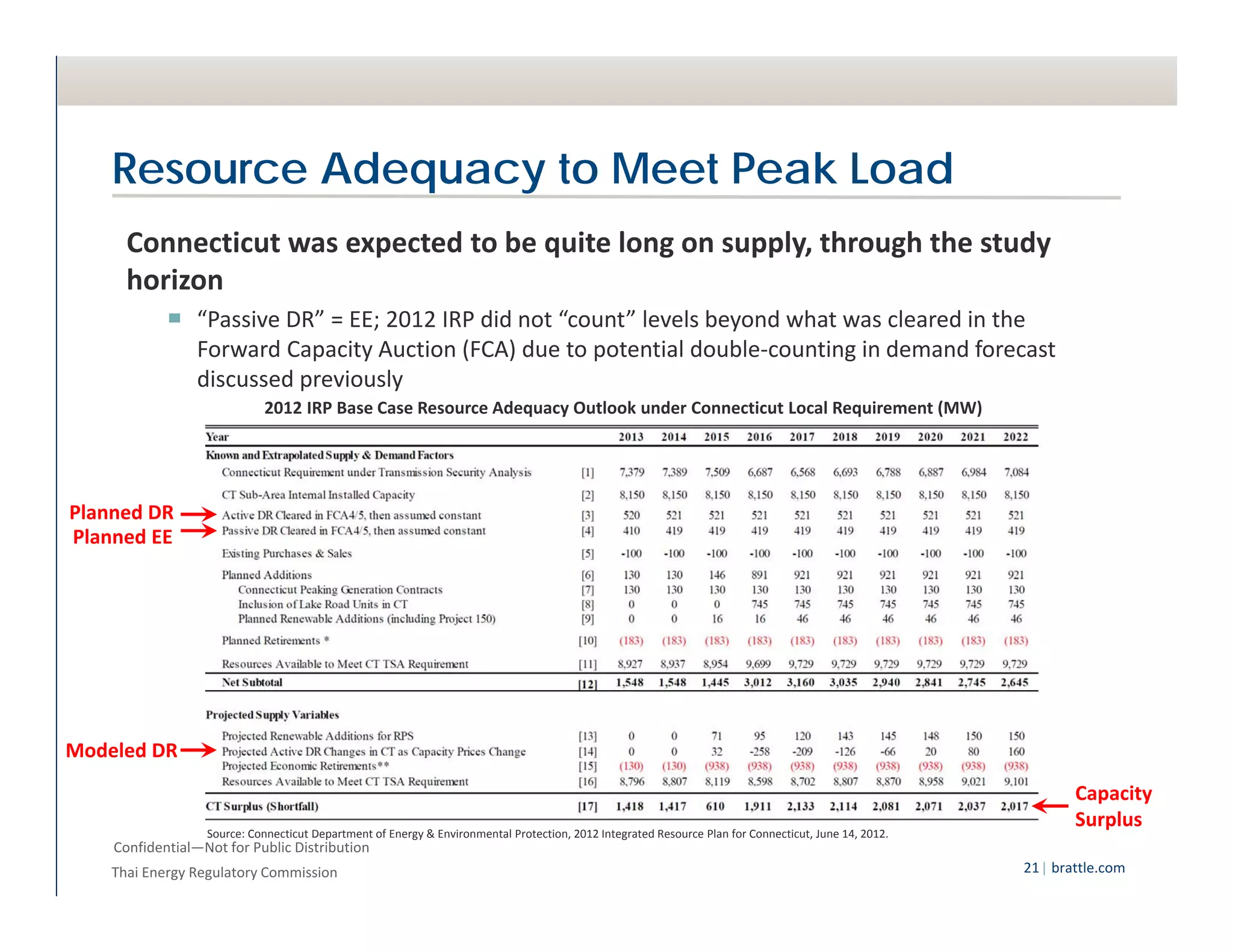 Electric Utility Integrated Resource Planning (IRP) | PPT