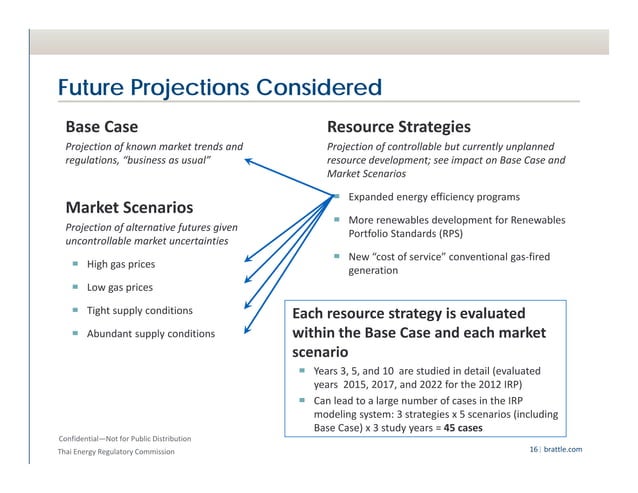 Electric Utility Integrated Resource Planning (IRP) | PPT
