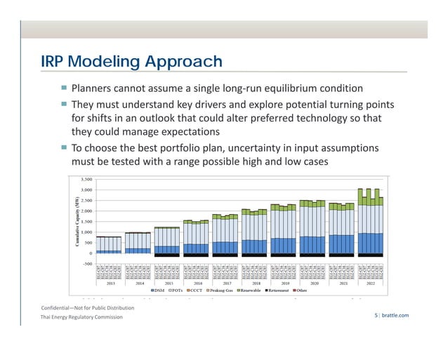 Electric Utility Integrated Resource Planning (IRP) | PPT
