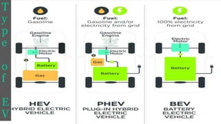 Electric vehicle | PPTX