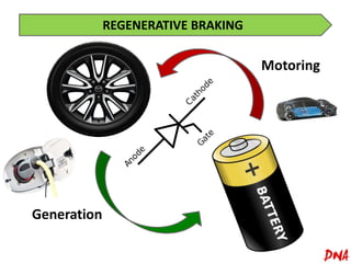 Electric vehicle | PPTX