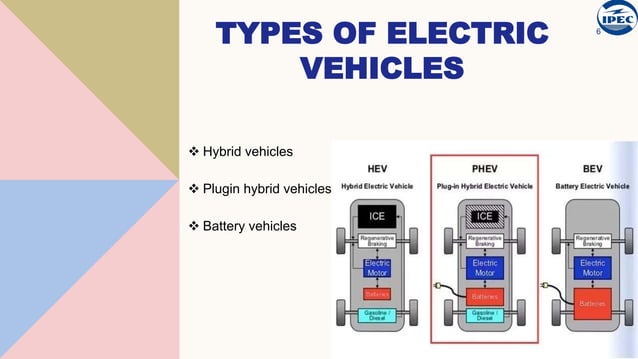 Electric vehicle.pptx | Free Download
