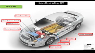 Electric Vehicle.pptx