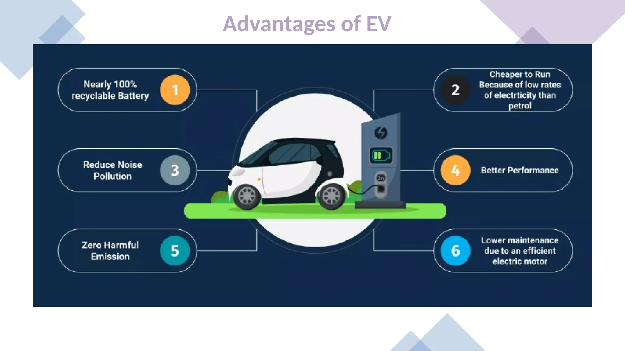 electric vehicle and the advantages and disadvantages nowadays.pptx