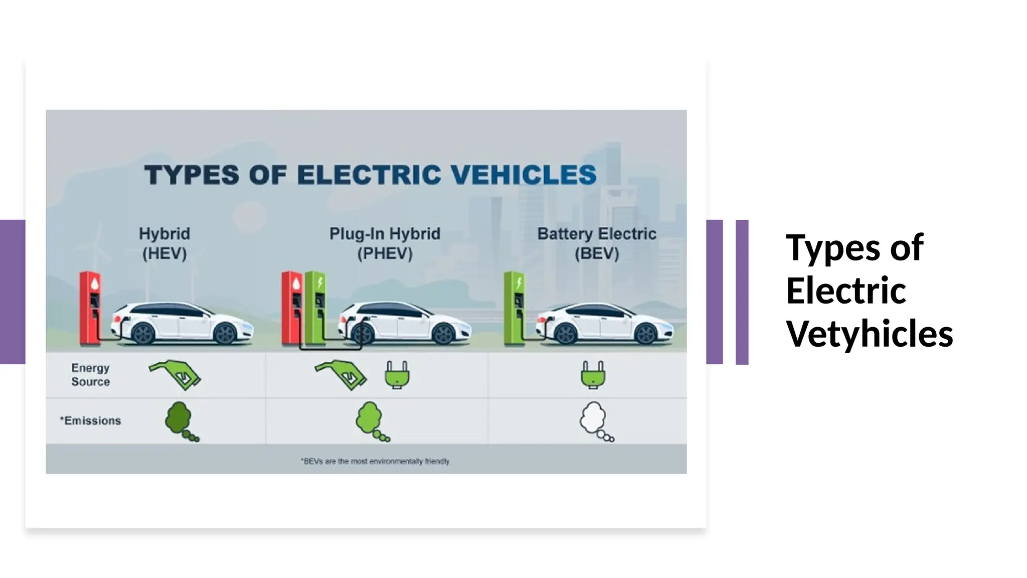 electric vehicle and the advantages and disadvantages nowadays.pptx