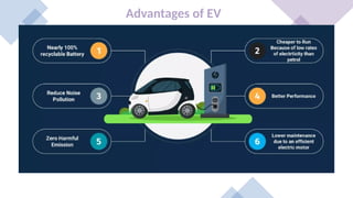 electric vehicle and the advantages and disadvantages nowadays.pptx