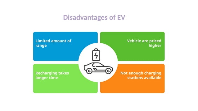 electric vehicle and the advantages and disadvantages nowadays.pptx | Green Vehicles | Auto Type