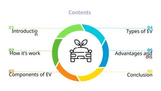 electric vehicle and the advantages and disadvantages nowadays.pptx