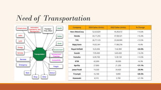 Need of Electric Vehicle, Classification of Electric Vehicle and India ...