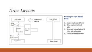 Need of Electric Vehicle, Classification of Electric Vehicle and India ...