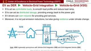 Electric Vehicle-Grid Integration (V2G).pdf