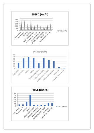Electric vehicle report | DOCX