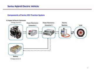 Electric_Vehicle_and_Hybrid_Electrique_V(1).pptx