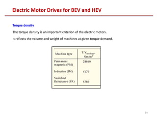 Electric_Vehicle_and_Hybrid_Electrique_V(1).pptx