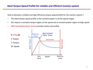 Electric_Vehicle_and_Hybrid_Electrique_V(1).pptx