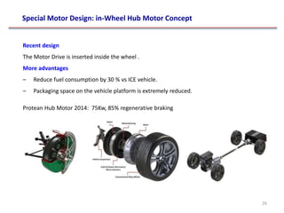 Electric_Vehicle_and_Hybrid_Electrique_V(1).pptx