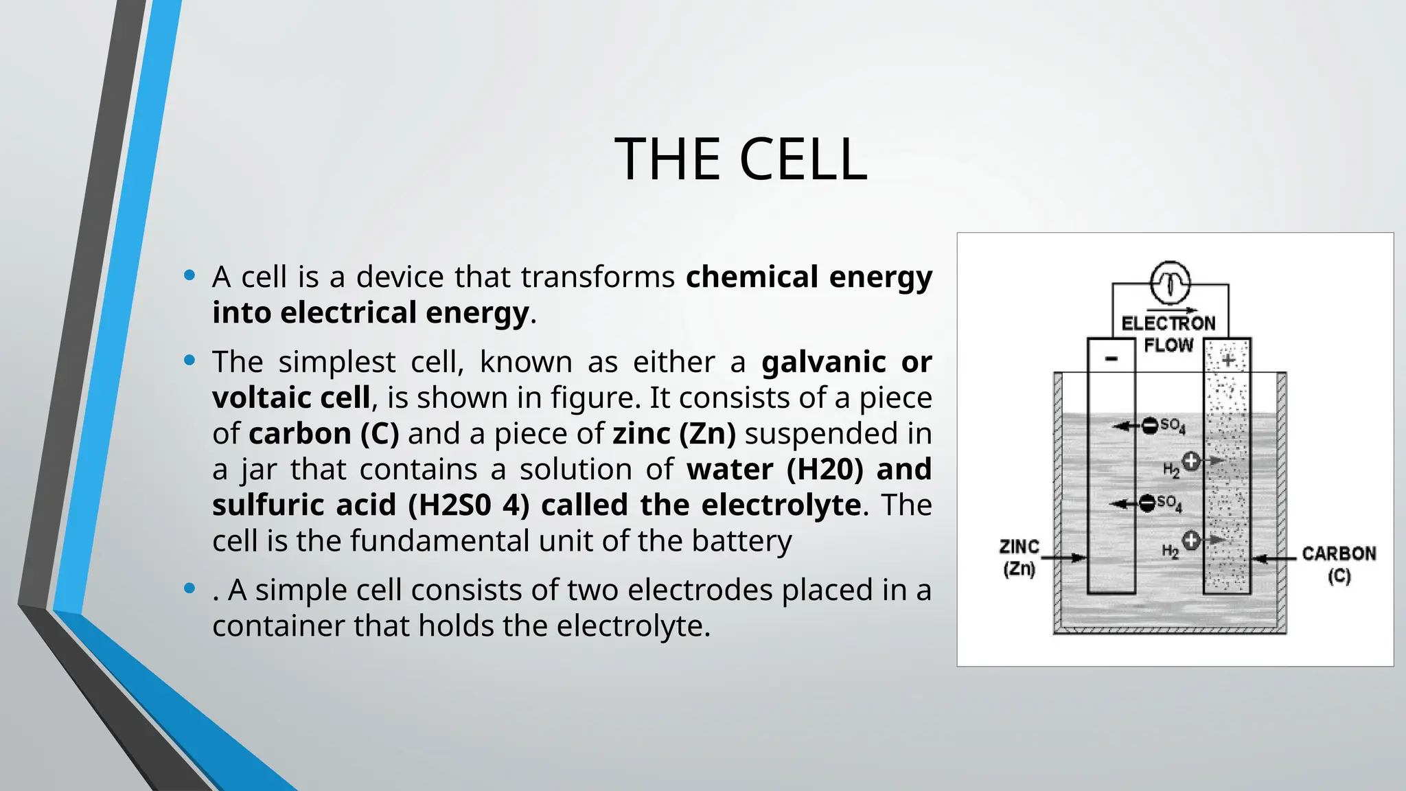 Electric Vehicle Batteries - Types, Construction, Working, Advantages ...