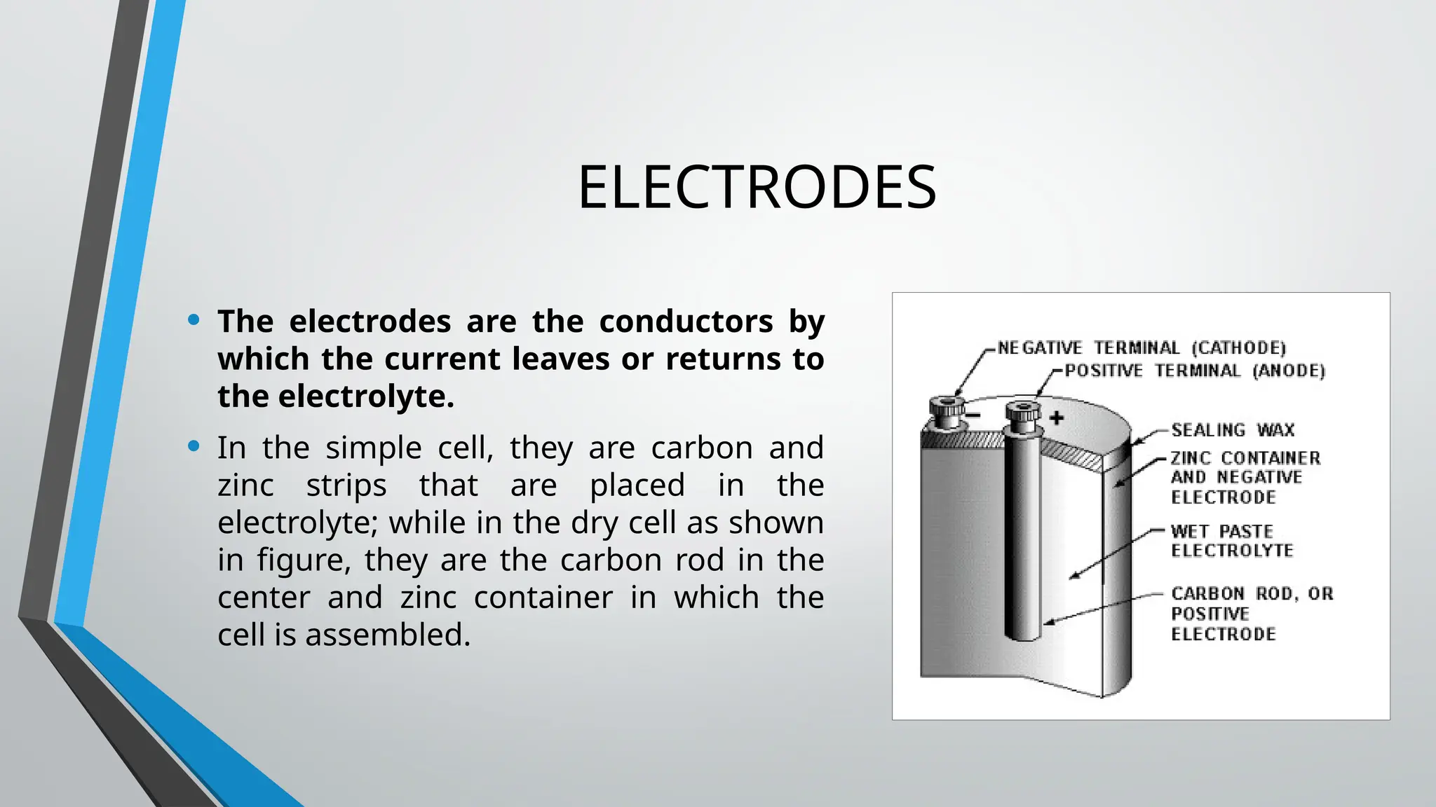 Electric Vehicle Batteries - Types, Construction, Working, Advantages ...