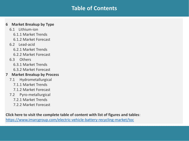 Electric Vehicle Battery Recycling Market PPT: Growth, Outlook, Demand, Keyplayer Analysis and ...