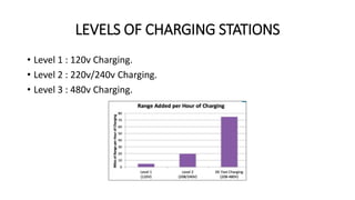 Electric vehicle charging stations | PPTX
