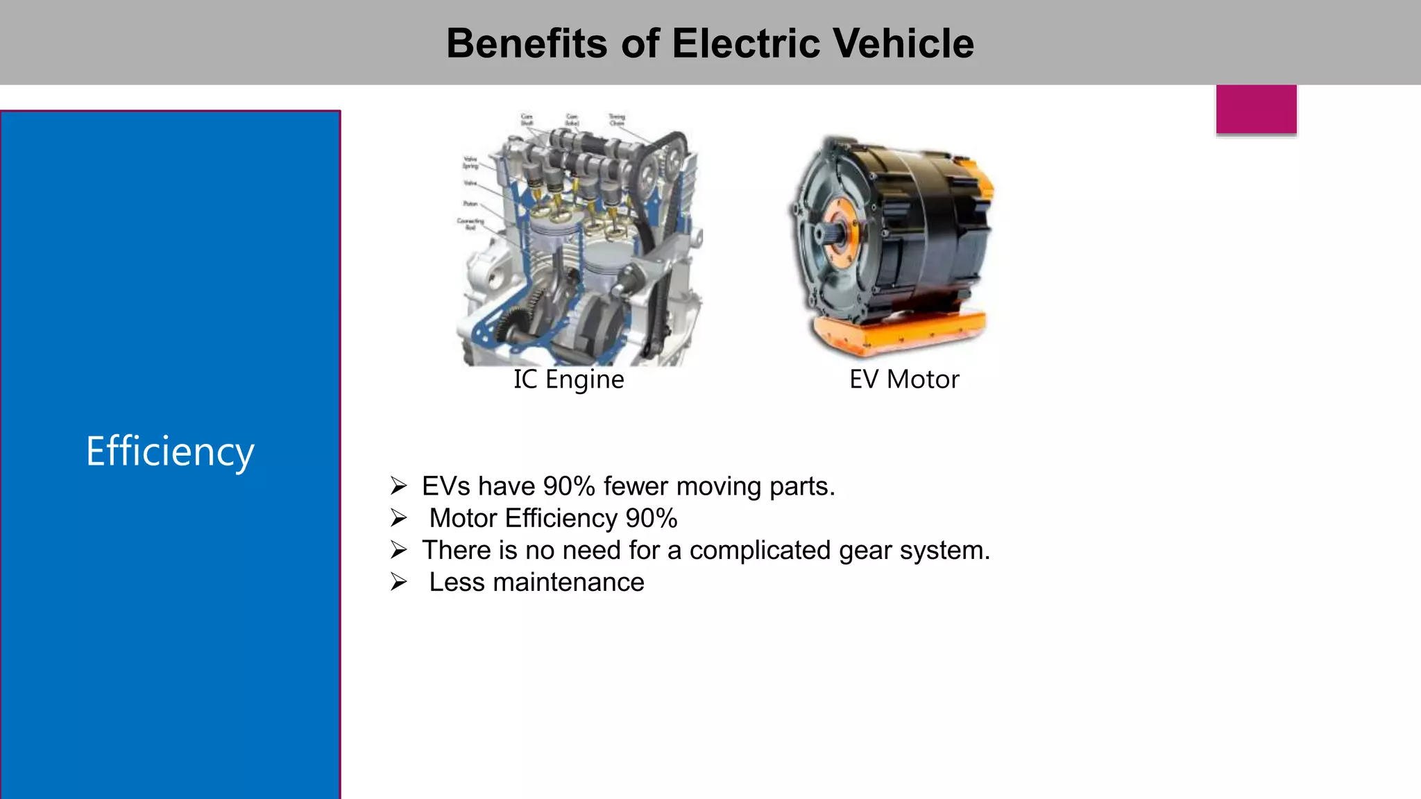 Electric Vehicle (EV).pptx