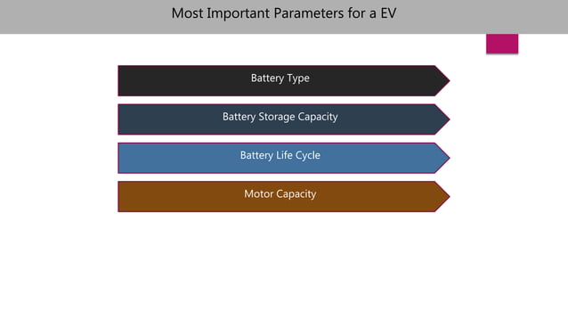 Electric Vehicle (EV).pptx