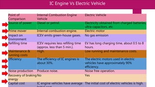 Electric Vehicle (EV).pptx