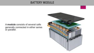 Electric Vehicle (EV).pptx