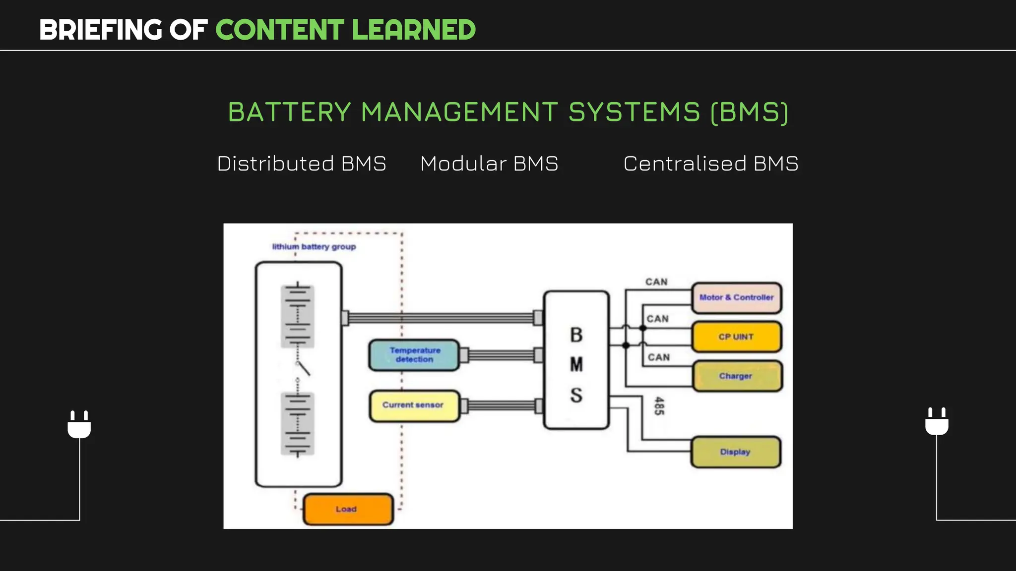 Electric Vehicle, it's types and Battery Management System_Summer ...