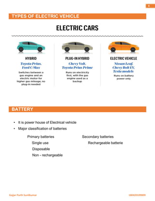 Electric Vehicle, it's types and Battery Management System_Summer ...