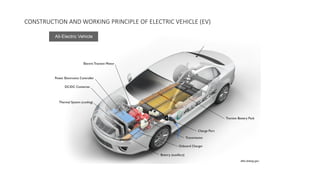 ELECTRIC VEHICLE overview and categorizations .pptx
