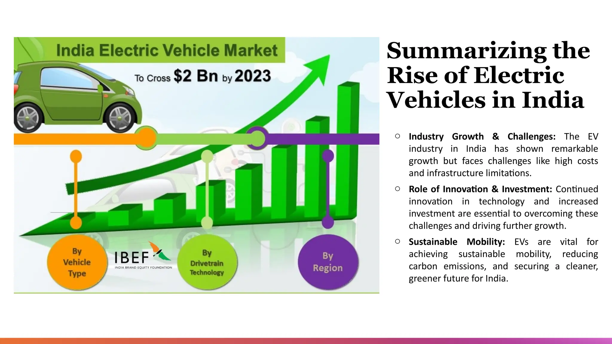 Electric Vehicles in India: How the EV Sector is Shaping the Future of ...