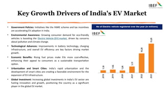 Electric Vehicles in India: How the EV Sector is Shaping the Future of Transportation | PPTX
