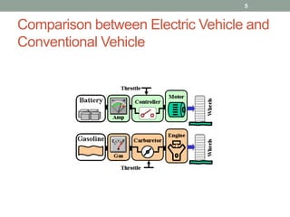 Electric vehicles | PPTX