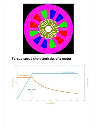Electric Vehicles | PDF