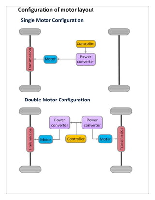 Electric Vehicles | PDF
