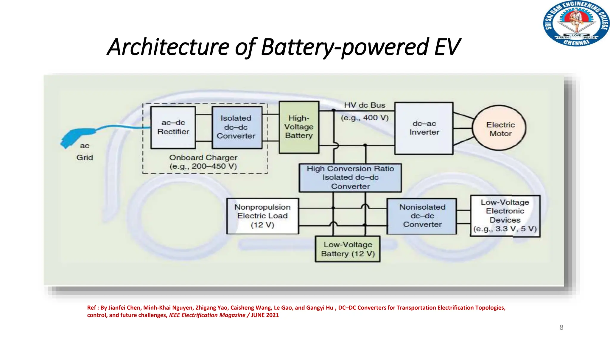 Electric Vehicles.pptx