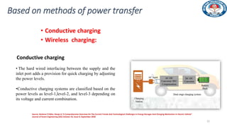 Electric Vehicles.pptx