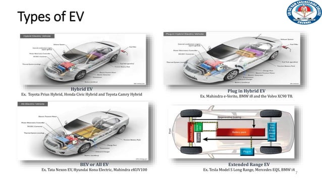 Electric Vehicles.pptx