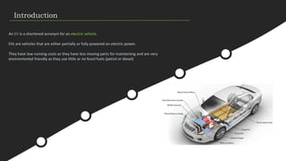 Presentation on Electric Vehicles space.pptx