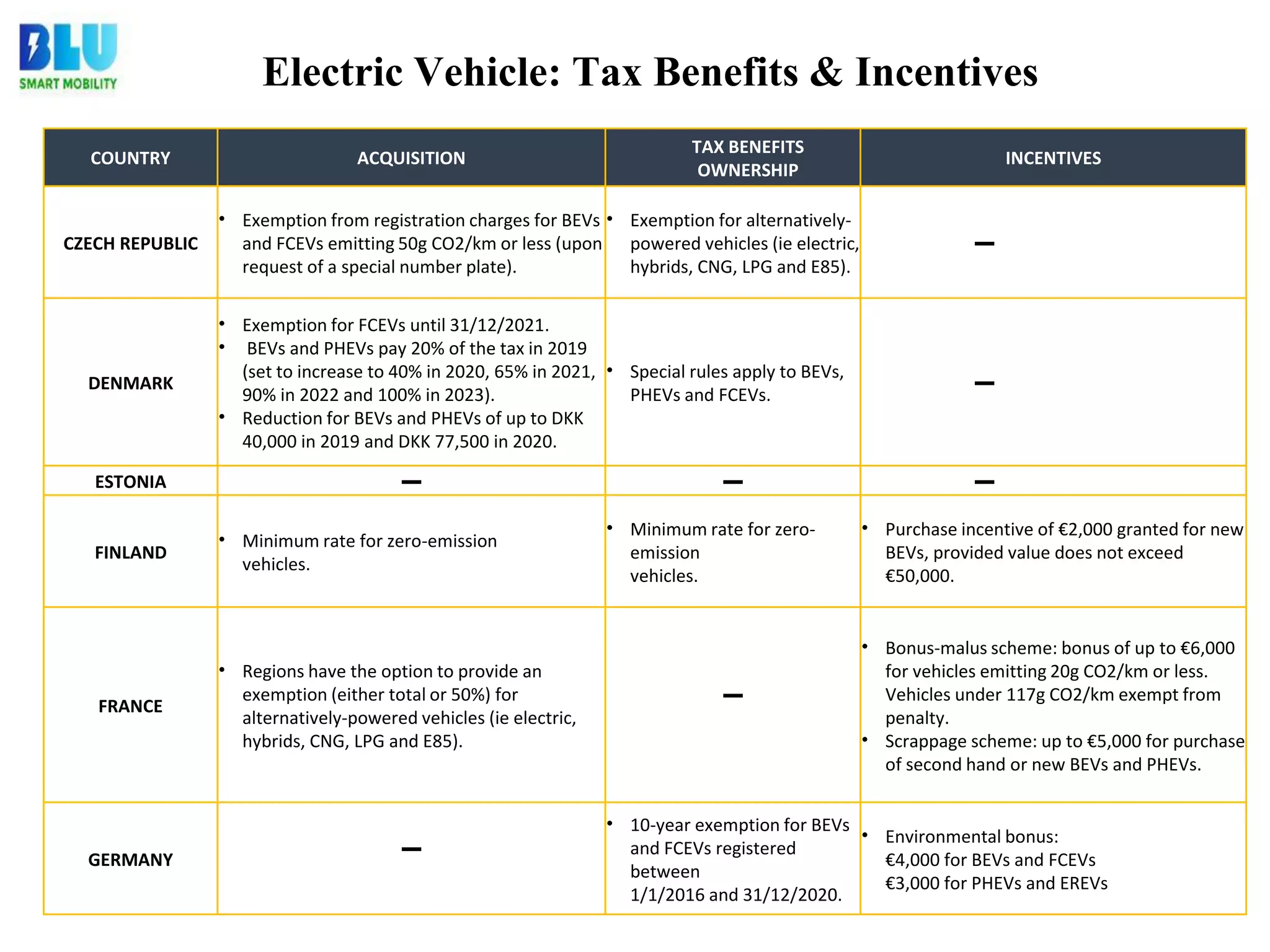 Electric Vehicles - Tax Benefits & Incentives_20.09.19